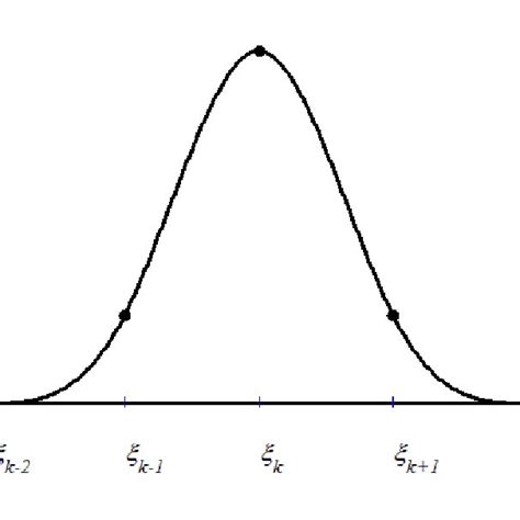 The Rational Cubic B Spline Download Scientific Diagram