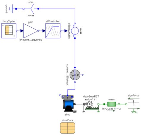 Modelica Electricalmachinesexamplesinductionmachinesimcconveyor