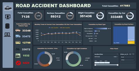 Github Sahoo Priyanka Road Accident Analysis Excel