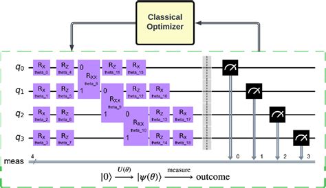 figure 7 from quantum computing enhanced algorithm unveils novel