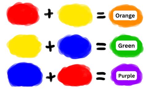 All About Color Definition In Art Color Theory And Meaning