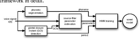 Figure 1 From A Framework For Parametric Singing Voice Analysis