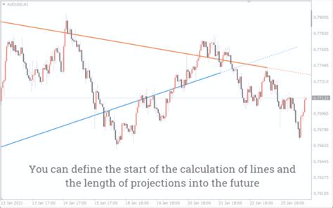 TMA Indicator For MT4 Download FREE IndicatorsPot