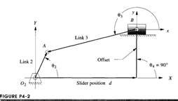 Vector Loop Method At Vectorified Com Collection Of Vector Loop Method Free For Personal Use