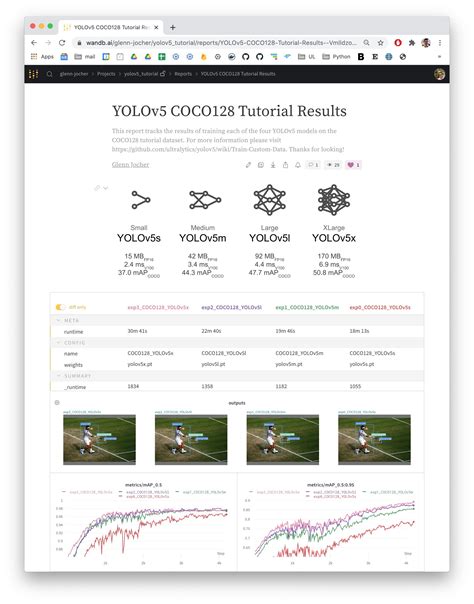 Weights And Biases On Twitter 5 Bounding Box Debugging Judging Object