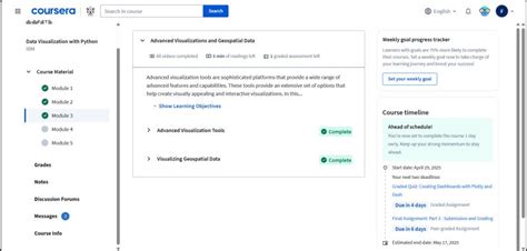 Completed Ibm Data Visualization With Python Course Abelardo Mariscal