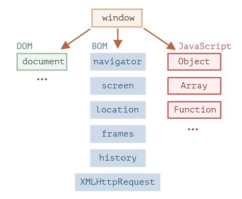 Javascript Dom Html Dom Api Document