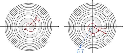 Figure From Nonconvex Ancient Solutions To Curve Shortening Flow Semantic Scholar