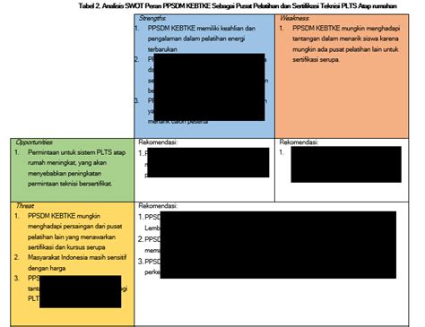 Tulisan Analisis Swot Dengan Chatgpt Dhila Ridho