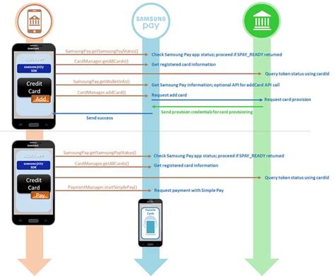 Enable App To App Service Samsung Developers