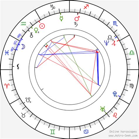 Birth Chart Of Franz Strassmann Astrology Horoscope