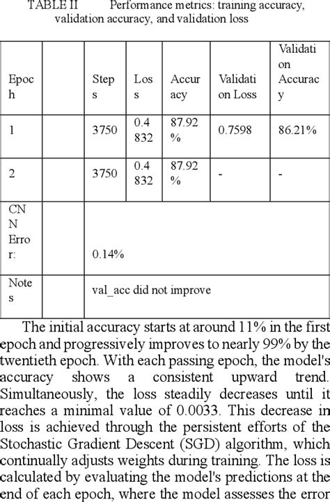 Table Ii From Proposal Intelligent Hand Gesture Recognition Using Cnn Semantic Scholar