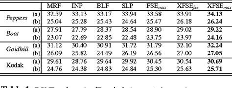 table 1 from frequency selective extrapolation with residual filtering