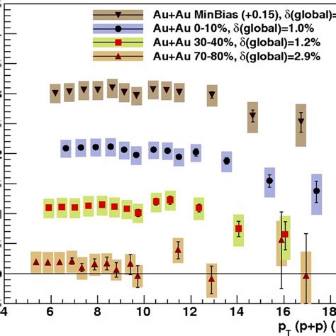 Average Fractional Momentum Loss As Defined In The Text Between Download Scientific Diagram
