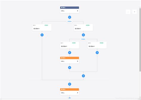 Jquery仿钉钉流程图制作。jquery 仿钉钉流程设计器 Csdn博客