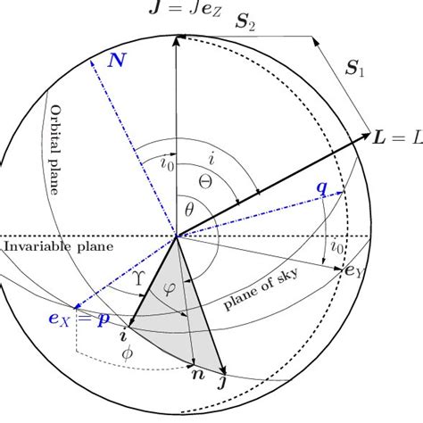 pdf gravitational waveforms from unequal mass binaries with arbitrary
