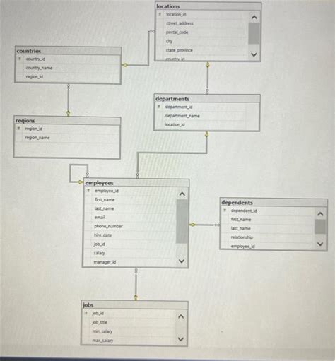 Solved How To Find The Solution Using The Following Data In
