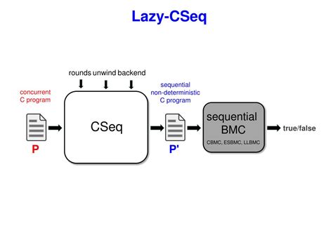 Ppt Lazy Cseq A Lazy Sequentialization Tool For C Powerpoint