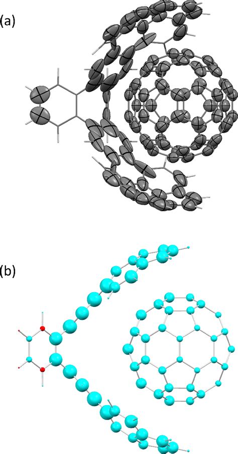 Figure 2 From Van Der Waals Dispersion Interactions In Molecular Materials Beyond Pairwise