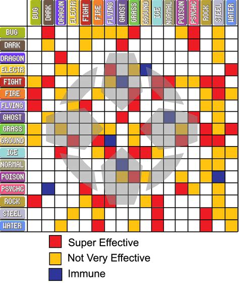 Pokemon Silver Weakness Chart Ponasa