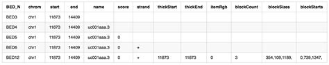 Common File Format In Bioinformatics Jings Blog