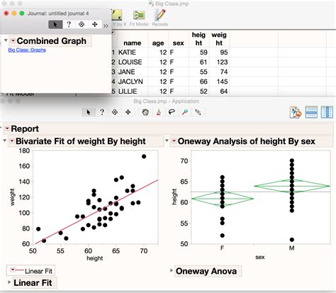 Solved Create Journal With Interactive Graphs From Graph Builder Jmp User Community