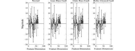 Random Dimensionality Reduction Mapping Of Actual Vibration Signals Download Scientific Diagram