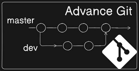 Learn About Advance Git For Devops Darshana Mahesh Takawale Posted On