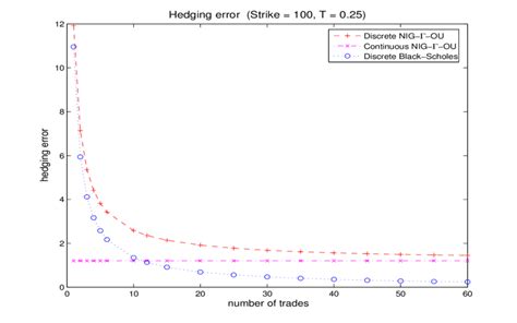 Minimal Expected Squared Hedging Errors Download Scientific Diagram