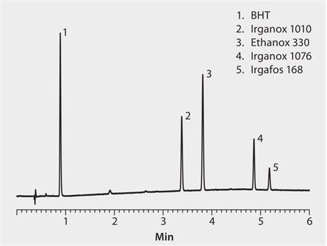 Hplc Analysis Of Phenolic Antioxidants On Ascentis® Express C18 2 7 μm Application For Hplc