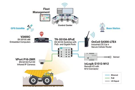Power Up Industrial System Over Ethernet With Moxa