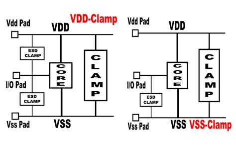 Electro Static Discharge In Vlsi ~ Learn And Design Semiconductors