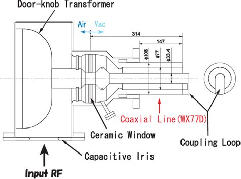Figure 1 From Development Of Rf Input Coupler With A Coaxial Line Tin