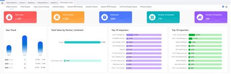 Diana Lee On Linkedin Tradedata Bigdata Marketanalysis