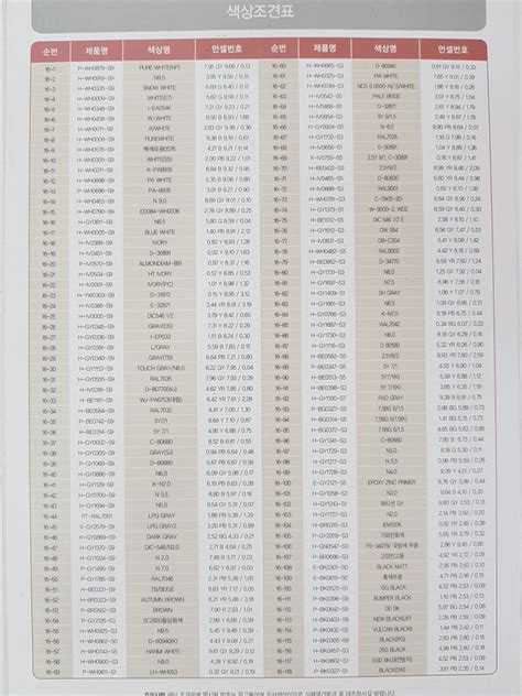 삼화페인트 분체도장 분체도료색상표 1 네이버 블로그