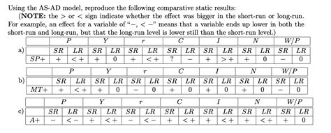 وز Using the AS AD model reproduce the following Chegg com