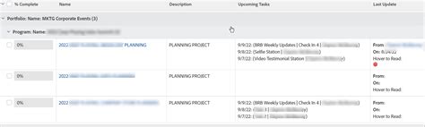 Solved Show Task Assignee Name As A Column On A Project R Adobe