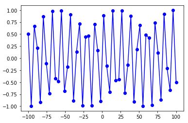 Python Plot Multiple Plots
