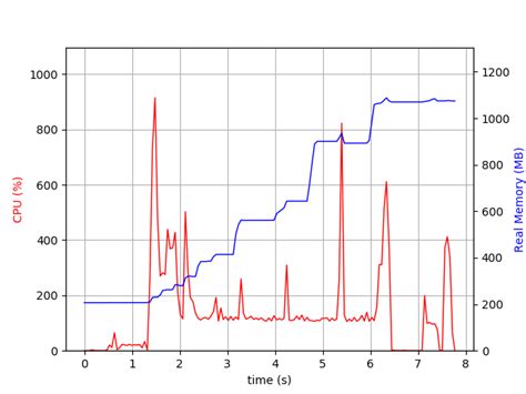 performance optimization of loading catalog file · issue 509