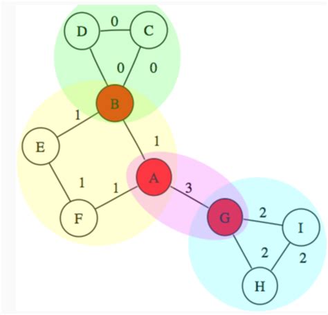 Algolab Flashcards Quizlet