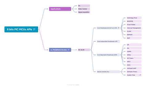 github firmware engineers pic18 api pic18 api part of the m8m apis
