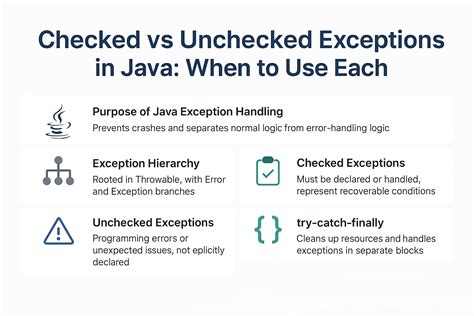 Checked Vs Unchecked Exceptions In Java When To Use Each