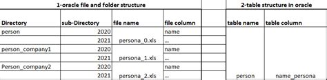 Oracle Database Utlfile To Load Recursive Folders And Files With