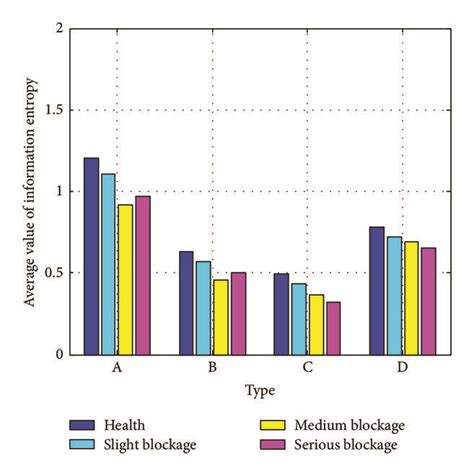 The Average Value Of Feature Vectors Extracted Based On Lmd Information Download Scientific