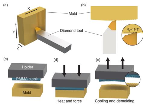 Variable Spacing Concave Blaze Grating Fabrication Diamond Tooling Of
