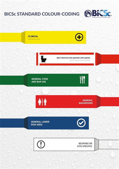 Bicsc Colour Coding