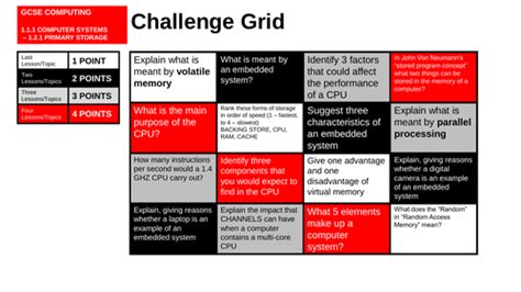 Ocr Gcse Computing Retrieval Grid 1 Teaching Resources
