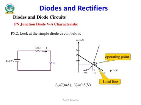 diode circuits