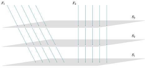 Space And Time Inertial Frames Stanford Encyclopedia Of Philosophy