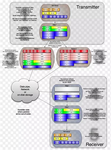 网络分组规范数据碎片 接收红包PNG图片素材下载 图片编号 PNG素材网